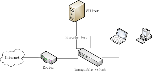 Windows internet filtering software - nasvesticky Windows internet filtering software - nasvesticky